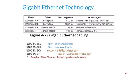 Gigabit Ethernet Pptx Computer Networking Computing