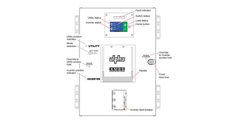External Bypass Installation Guide Matt Lorenzi