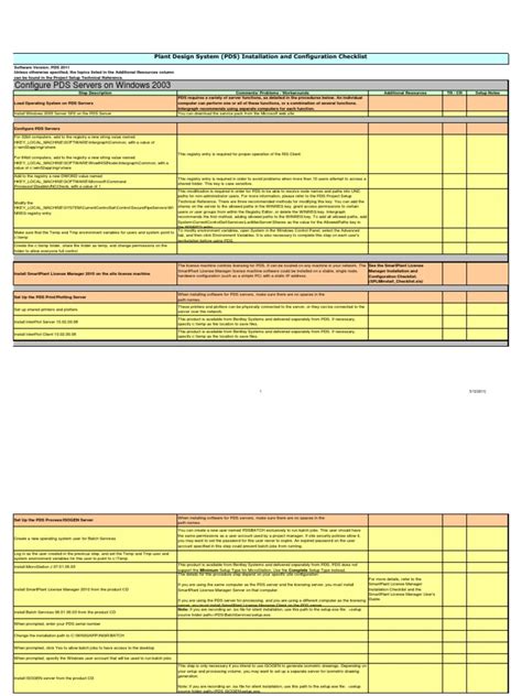 PDSInstall Checklist | PDF | Oracle Database | Microsoft Sql Server