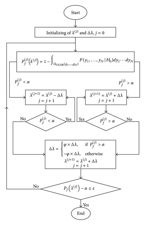 the proposed optimization algorithm oldr download scientific diagram