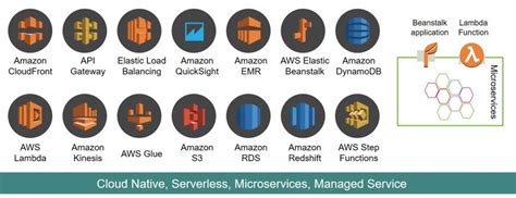 Aws云 服务 第13页 大山谷图库
