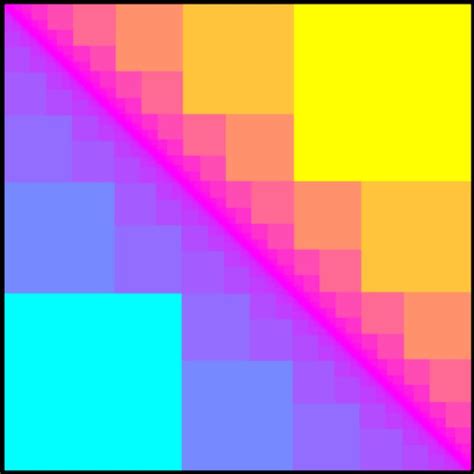 Jim Pearson On Linkedin Find The Python Code For Producing This
