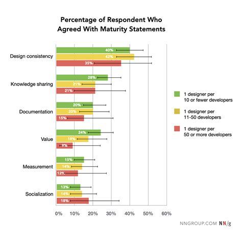 typical designer to developer and researcher to designer ratios