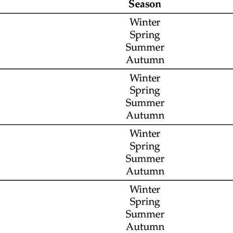 Diffuse Light At Astronomical Observatories And Sites Suitable For Download Scientific Diagram