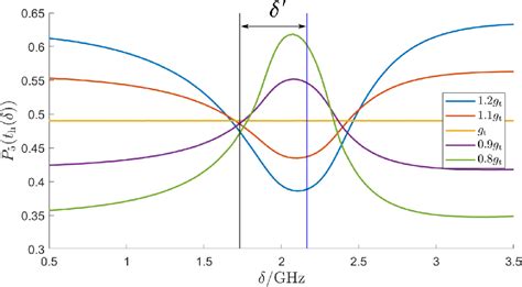 Figure 1 From Hybrid Quantum Repeaters With Ensemble Based Quantum