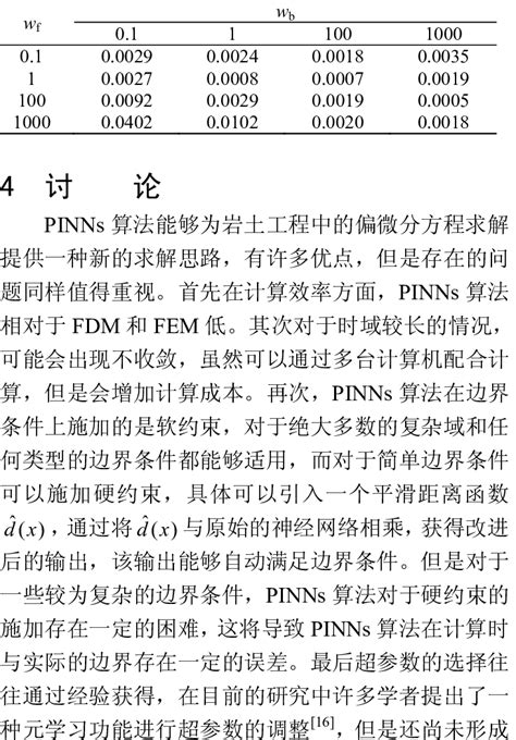 Relative Error Of L Under Different Weighting Factors Download Scientific Diagram