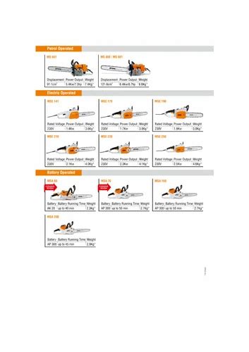 Stihl Ms 250 Petrol Chainsaw at best price in Chennai by Abt ...