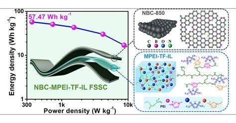 Flexible Solid State Supercapacitor With High Energy Density Enabled By