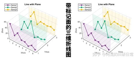 Matlab个性化绘图第25期 带标记面的三维球线图 知乎