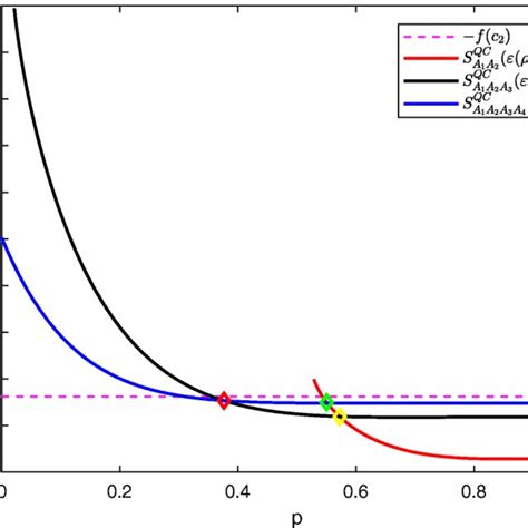 the red solid line black solid line and blue solid line represent the