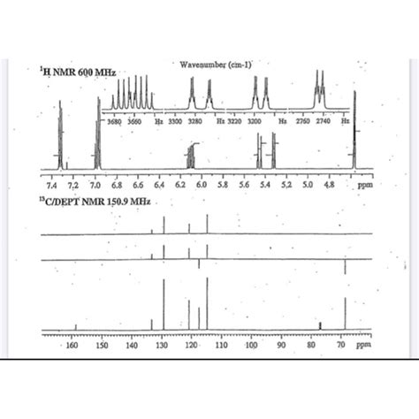 Solved Correlate The 1h Nmr And 13carbon Dept Spectrums Of
