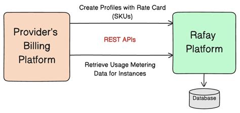 Gpu Cloud Rafay Product Documentation