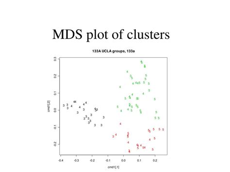 ppt important clustering methods used in microarray data analysis powerpoint presentation id