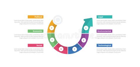 Pestel Analysis Infographics Template Diagram With Cycle Circular Big