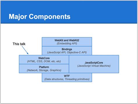 WebKit是如何工作的 w ctech