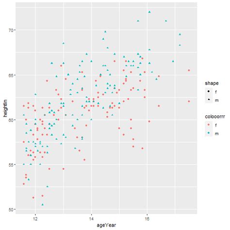 Ggplot2图例修改详细介绍ggplot图例标签修改 Csdn博客 Ggplot2图例修改详细介绍ggplot图例标签修改 Csdn博客