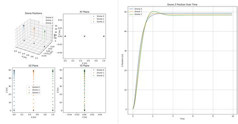 Github Burakyueksel Droneswarm A Multi Drone Simulator Written In C For Developing