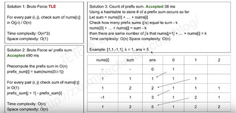 Array Problems On Leetcode 1 Linked List Introduction By Li Yin