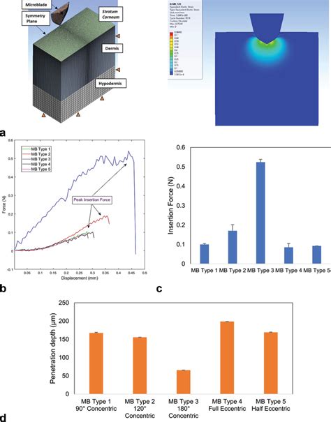 A Boundary Conditions And Quadrilateral Bias Meshing Used For Fea Of Download Scientific