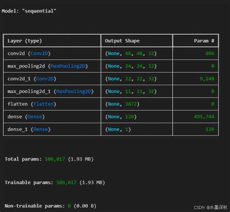 基于卷积神经网络（cnn）的猫狗图像分类系统实现猫狗图像分类模型数据 Csdn博客