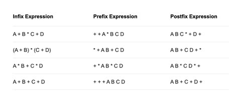 Js Operator Js Operator Dediğimizde Ne Anlıyoruz By Furkanacar Medium