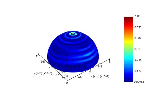 Elevating Micro LED Design The Synergy Of Stack And FDTD Simulations