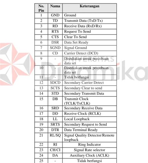 Lkp Perancangan Dan Pembuatan Downloader Mcs 51 Dengan Menggunakan Rs232 Di Laboratorium