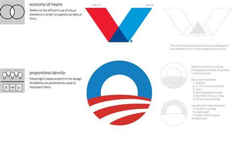 Six Principles Of Logo Design
