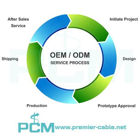 M12 D Coding Ka Rj45 Angle Right Profinet Ethercat Field Bus Kable