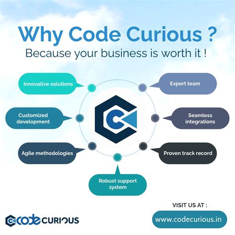 Codecurious On Linkedin Softwaredevelopment Techsolutions