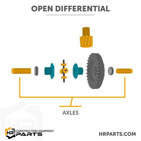 Differential System Diagram at Sarita Sturgeon blog