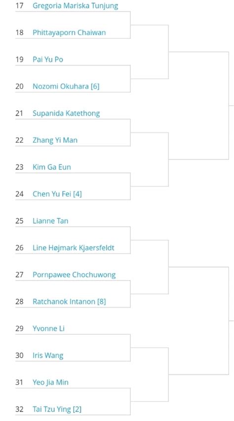 羽球／籤表出爐了！印尼公開賽6月14日開打 戴資穎8強有望再戰依瑟儂｜四季線上4gtv