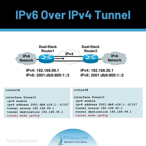 Network Networking Cisco Ccna Cisconetworking Ciscocertification Ccie Networkengineer