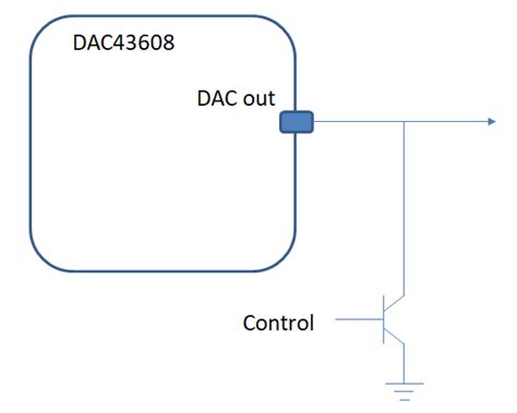DAC VOUT Short To GND Data Converters Forum Data Converters TI E E Support Forums