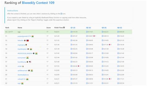 Jitesh S On Linkedin Leetcode Dsa Problemsolving 2024batch