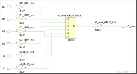 7系列 之 多路复用器(multiplexers) Csdn博客 7系列 之 多路复用器(multiplexers) Csdn博客