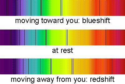 Desert Rose Redshift Vs Blueshift