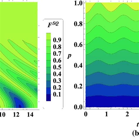 The Fidelity Of Single Qubit Teleportation Download Scientific Diagram
