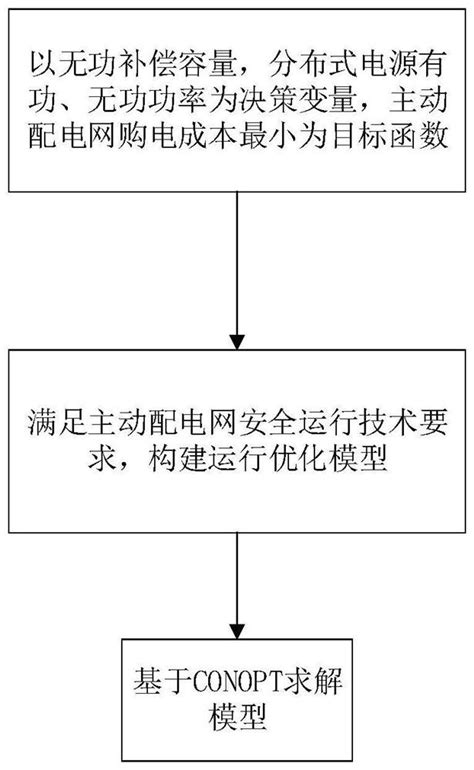 An Optimization Method For Active Distribution Network Considering