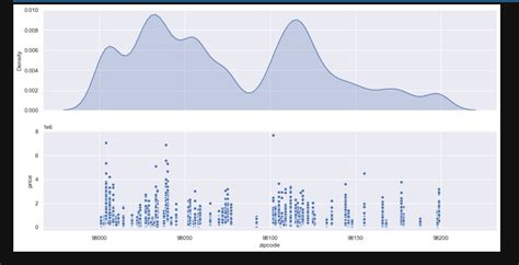 Python 3x How To Plot 2 Subplots That Share The Same X Axis Stack