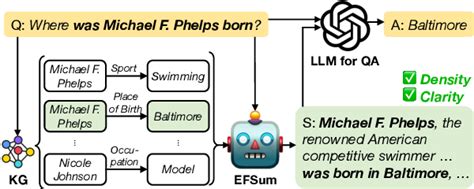 figure 2 from evidence focused fact summarization for knowledge