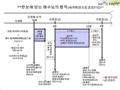 어성경 신 제25과 공생애~첫 유월절 8 네이버 블로그