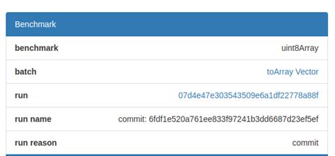 Conceptual Benchmark Capture And Display Contact Info Authorowner