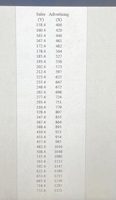 Solved D We Want To Know If There Is A Linear Relation Chegg Com