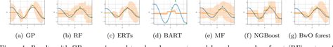 Figure From On Uncertainty Estimation By Tree Based Surrogate Models In Sequential Model Based