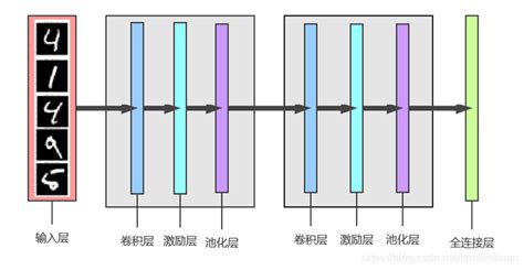 基于pytorch的深度学习快速入门教程 基于pytorch的深度学习编程 csdn博客