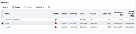 Oracle Weblogic Server 12c 1221 Using Fusion Middleware Control To