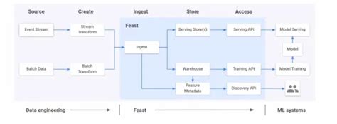 Ray Vs Spark — The Future Of Distributed Computing By Philippe Dagher