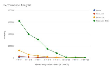 Performance Comparison Download Scientific Diagram