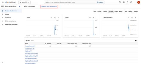 Interacting With Google Sheets From Node RED FlowFuse